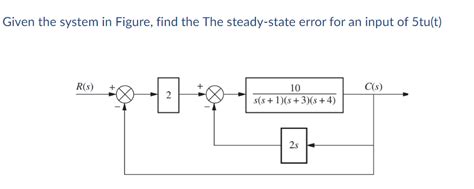 Solved Given The System In Figure Find The The Steady State Chegg