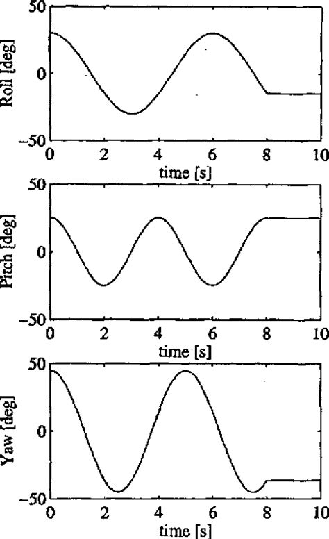 Figure 1 From Position And Orientation Estimation Based On Kalman Filtering Of Stereo Images