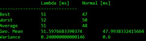 Lambda表达式的前世今生 sangmado 博客园