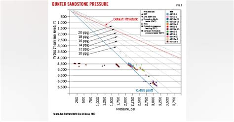 subsurface data crucial for carbon capture and storage oil and gas journal