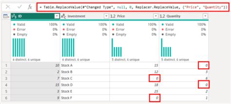 Ways To Replace Blank With In Power BI Power Tech Tips