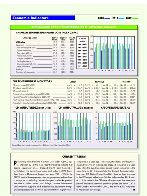 Cpi 2013 Consumer Price Index Index Economics