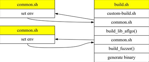 将aflgo用于谷歌的fuzzer test suite afl用于go编译器 csdn博客