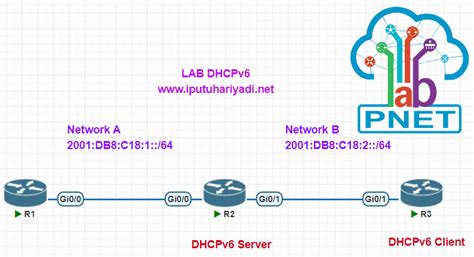 konfigurasi dhcpv6 server dan client pada cisco vios router i putu