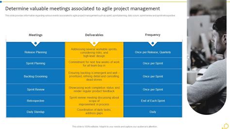 Determine Valuable Meetings Associated To Agile Project Management