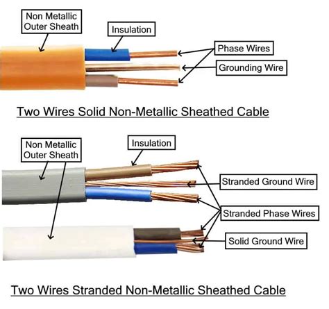 Types Of Electrical Wires And Cables Mall99 Kenya
