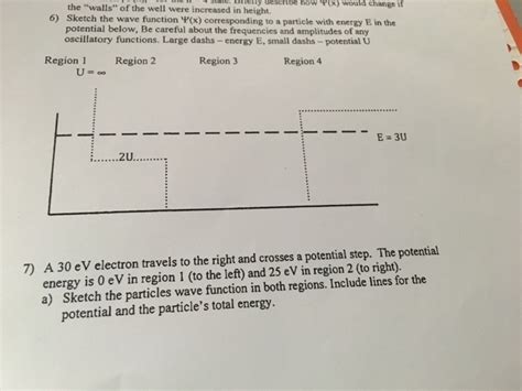 Solved Sketch The Wave Function Psi X Corresponding To A