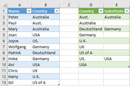 Cleansing Data With Power Query Excelerator BI