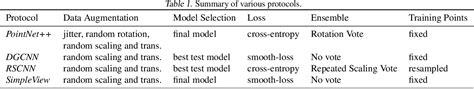 Table 1 From Revisiting Point Cloud Shape Classification With A Simple
