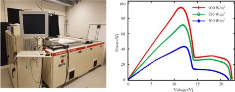 experimental evaluation of the mismatch effect on a solar pv module