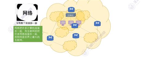 计算机网络笔记(王道考研) 第一章:计算机网络体系结构王道考研计算机网络 Csdn博客 计算机网络笔记(王道考研) 第一章:计算机网络体系结构王道考研计算机网络 Csdn博客