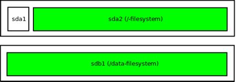 Enlarge A Disk And Partition Of Any Linux Vm Without A Reboot Codenotary
