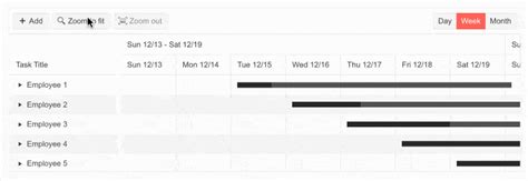 Blazor Gantt Chart Component Telerik Ui For Blazor