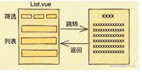 Vue Keepalive Csdn