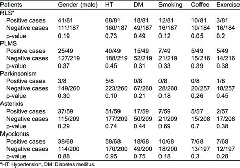 Differences In Categorical Data Between Patients With And Without Download Scientific Diagram