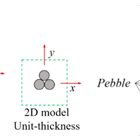 Global Coordinate System And Orientation Of 2d Dem And Basic