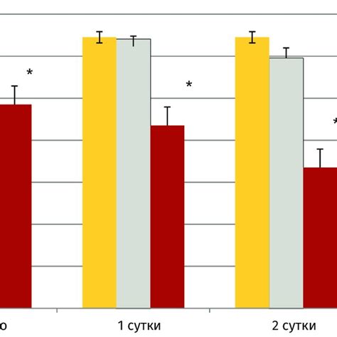 Dynamic Assessment Of Microcirculation Index Relative Units