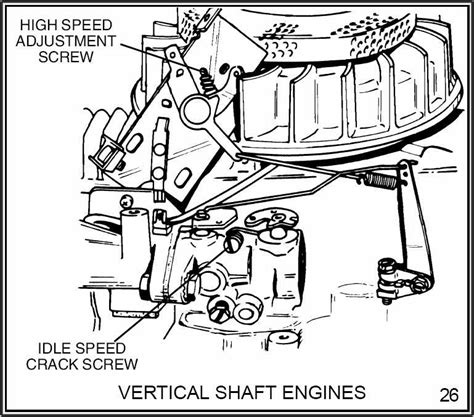 Exploring the Carburetor Linkage Diagram of Briggs and Stratton Engines