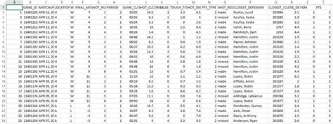 Fun With Advanced Nba Stats﻿ How To Collect Data Jun Ma