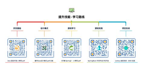 你说写代码，最常用的3个设计模式是啥？ 小傅哥 Bugstack 虫洞栈