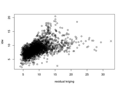 Spatial Data Science 12 Spatial Interpolation