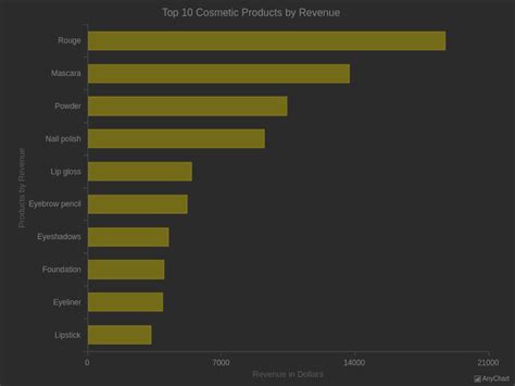 vertical bar chart with dark earth theme vertical charts