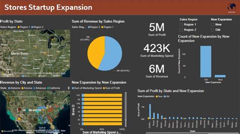 tariq ibrahim on linkedin the most the newest power bi data