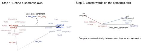 如何拥抱 embedding ？从词向量到句向量的技术详解 阿里云开发者社区