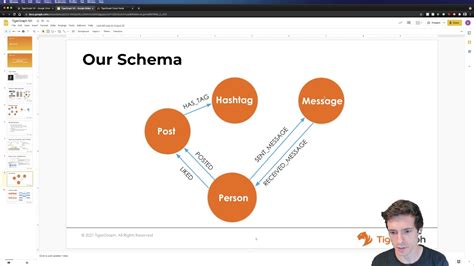 Introduction In Tigergraph Tigergraph 101 Youtube
