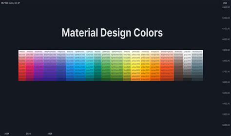 Material Design Colors — Library By Alphaviz — Tradingview