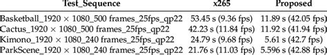 The 2d Transcoding Comparison Download Table