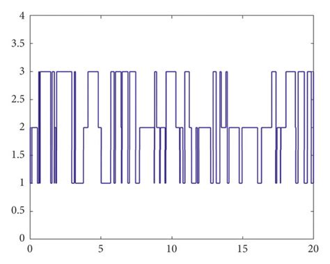 The Markovian Switching Signals Download Scientific Diagram