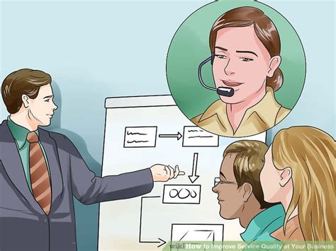 How To Improve Service Quality At Your Business With Pictures