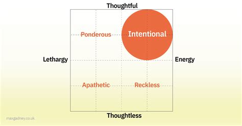 Building A Great Design Team The Power Of Intentionality