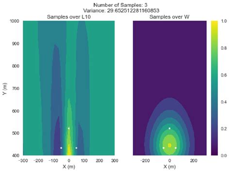 contour plots of the l10 surface as approximated by the cubic surrogate