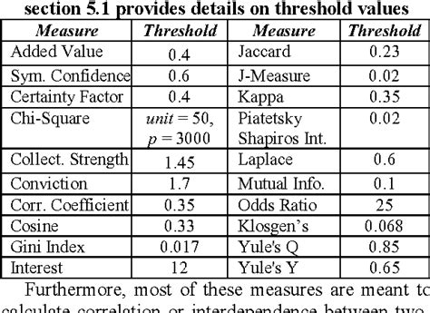 table 1 from high quality efficient hierarchical document clustering