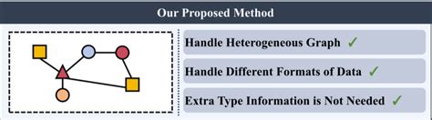 论文审查 Bootstrapping Heterogeneous Graph Representation Learning Via