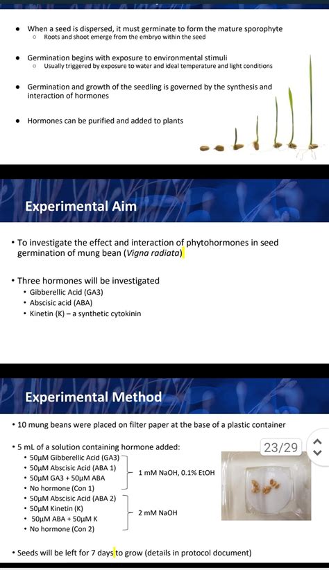 Solved Learning Objectives Analyse And Interpret The