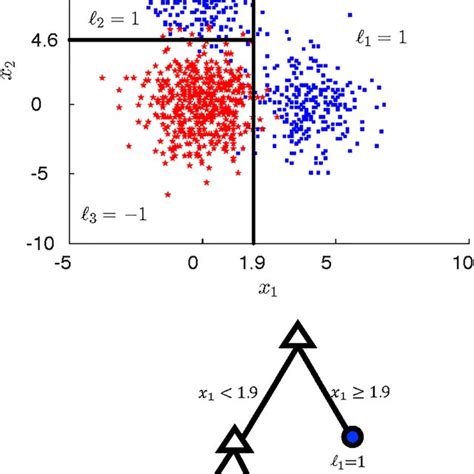 pdf source localization in an ocean waveguide using supervised