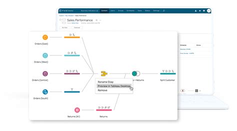 Power BI Vs Tableau The Ultimate Comparison Guide For Coupler Io Blog