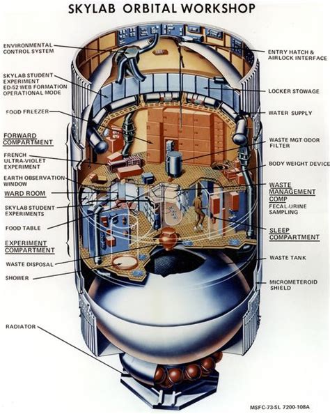 Skylab The First U S Space Station Photos Space