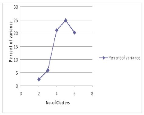 Choosing The Value Of K Download Scientific Diagram