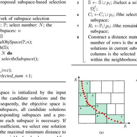 The Partitioned Objective Space And Candidate Solutions Download