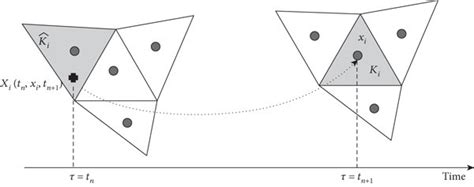 A Schematic Diagram Showing Departure Points For The Cell Centered