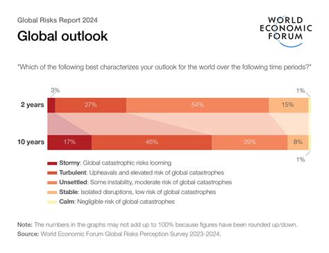 Global Risks Report 2024 World Economic Forum World Economic Forum