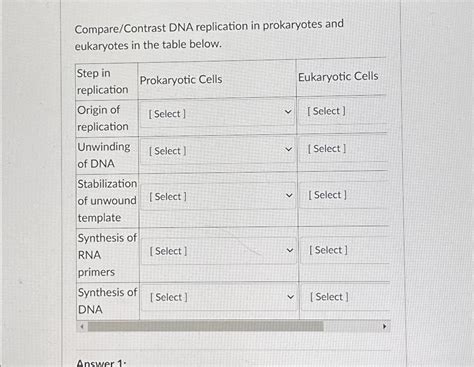 Solved Compare Contrast DNA Replication In Prokaryotes And Chegg