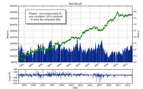 Neural Networks In Trading Building A Powerful Trading Brain With