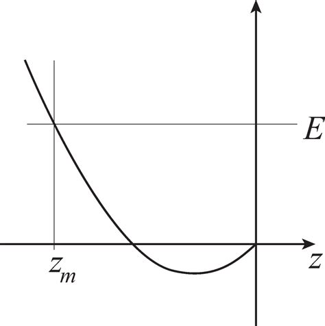 Stone Skipping Introduction To Mathematical Modeling
