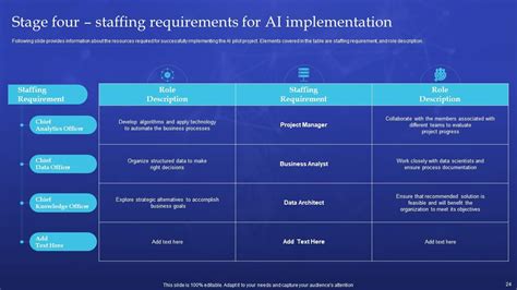 Artificial Intelligence Playbook For Business Transformation Powerpoint Presentation Slides Ppt
