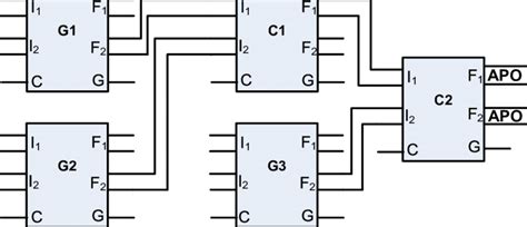 Increasing Fault Coverage By Checking Garbage Outputs Download